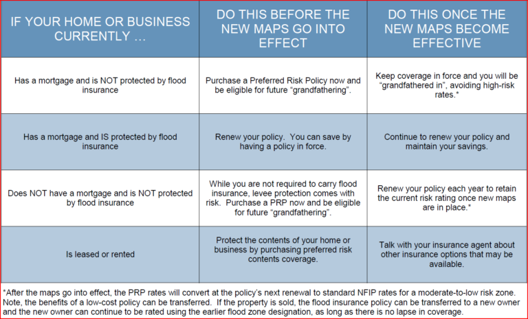 New Flood Insurance Maps | January 2021 | Mappus Insurance Agency